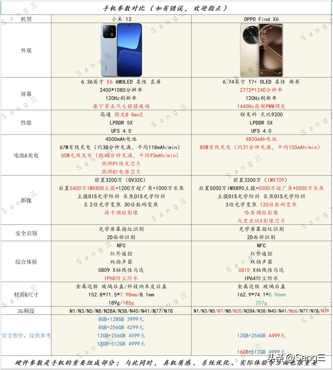 Mi 13 [Comparison] OPPO Find X6 - iNEWS