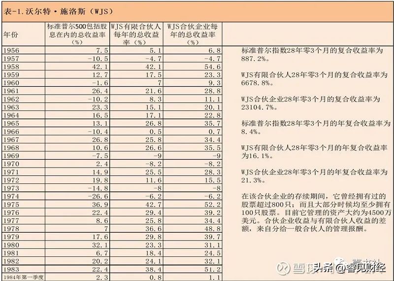 Buffett's classic speech - "The Graham-Dodd Super Investor" - iNEWS