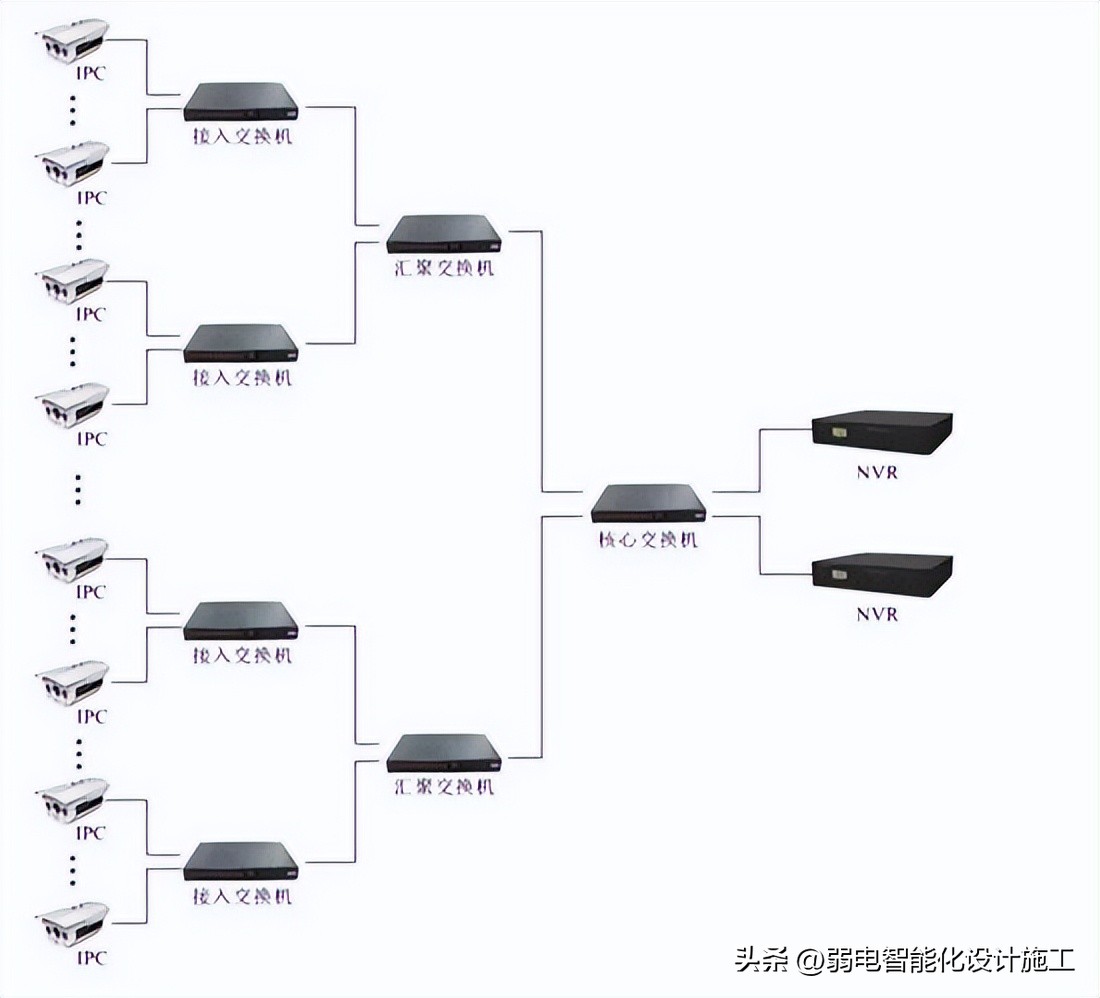 Before installing monitoring, you should consider how to build a ...