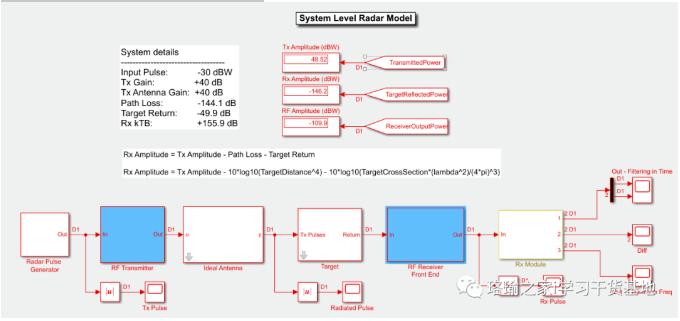 Modeling and simulation of radar system based on Simulink (with source ...