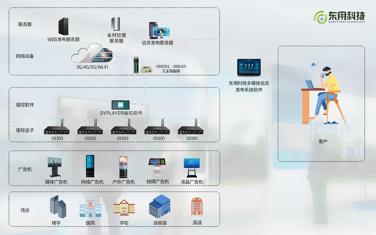 Spread information to every corner, government information release ...