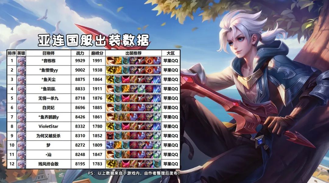 Allen's 7-day data exceeded the standard? It has surpassed Ji Xiaoman ...