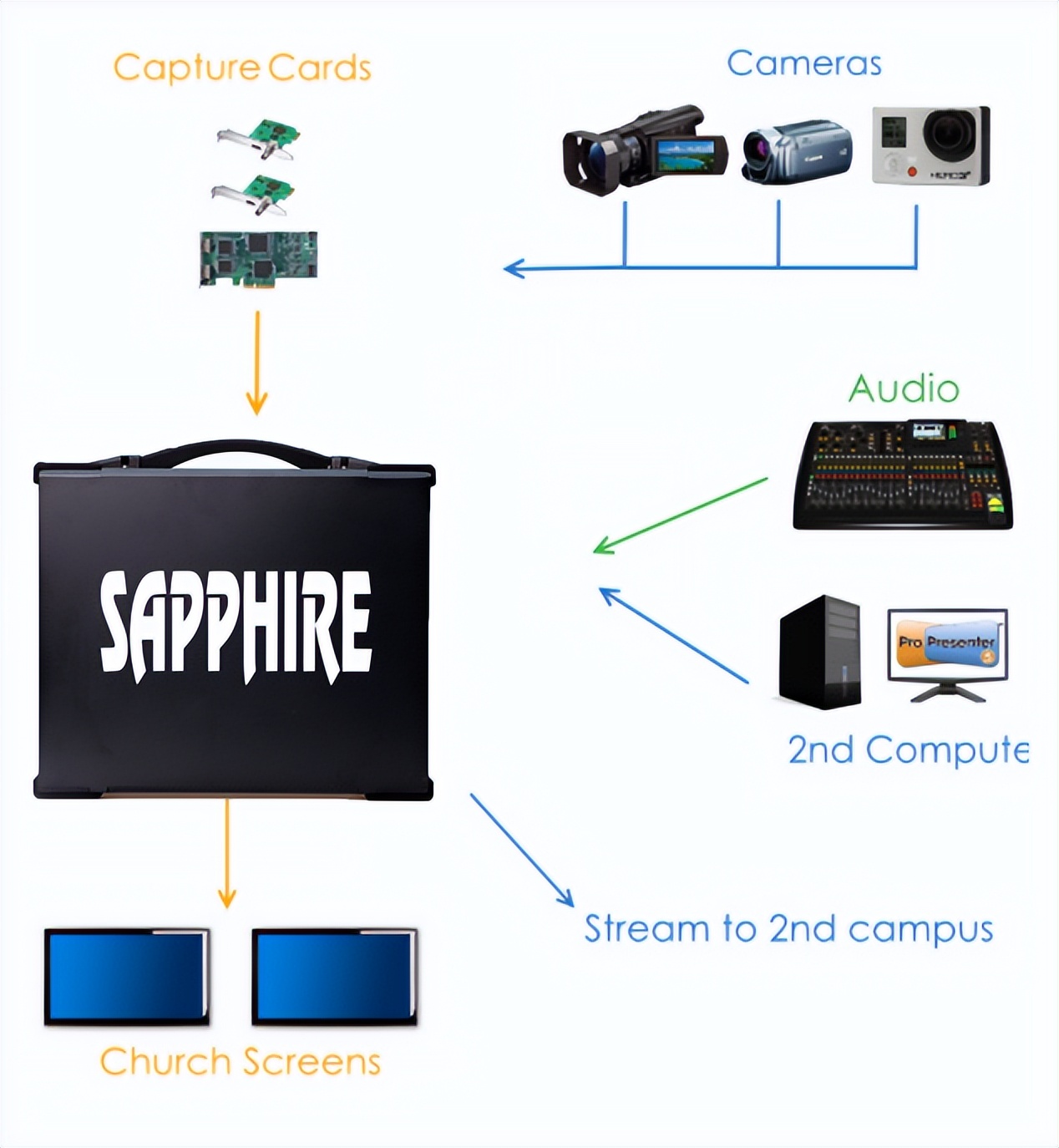 vMix-GO Sapphire Live Streaming Solution - iNEWS