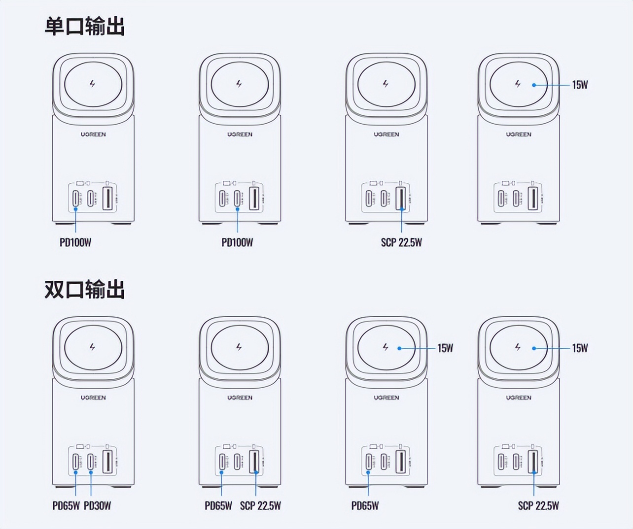 3-port fast charging + original MagSafe wireless charging module ...