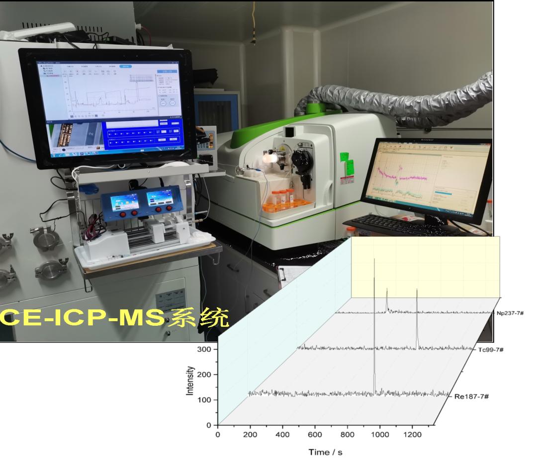 The Institute of Atomic Energy built a CE-ICP-MS system for speciation analysis of low ...
