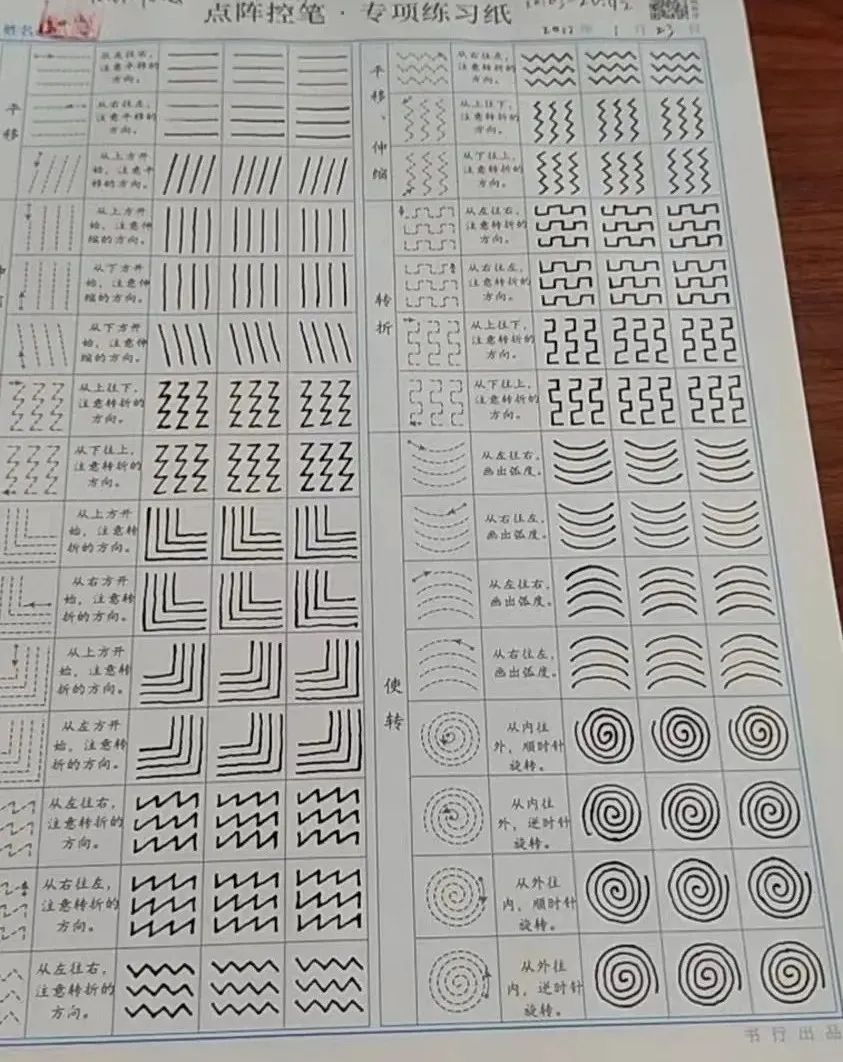 The second part of the master's strategy of learning from the practice ...