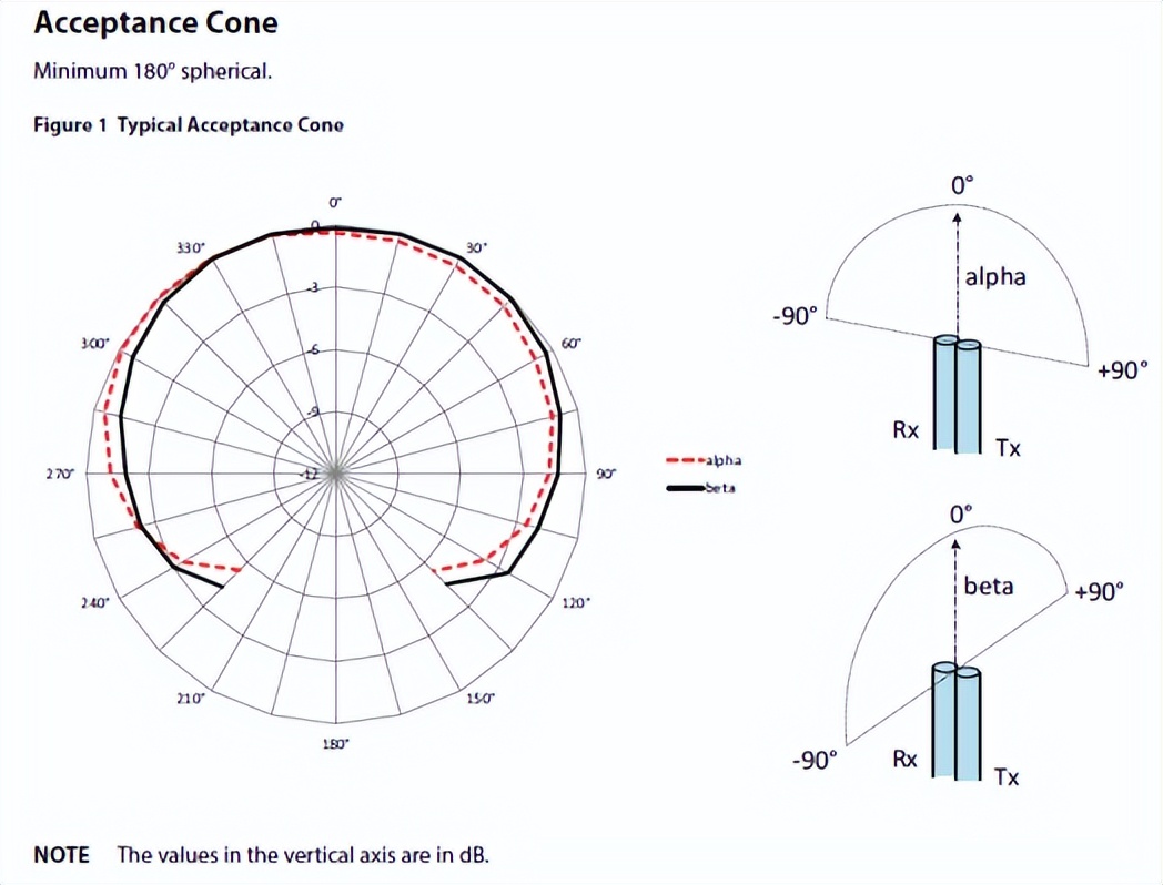 Application Of Arc Protection In Medium Voltage Switchgear Inews