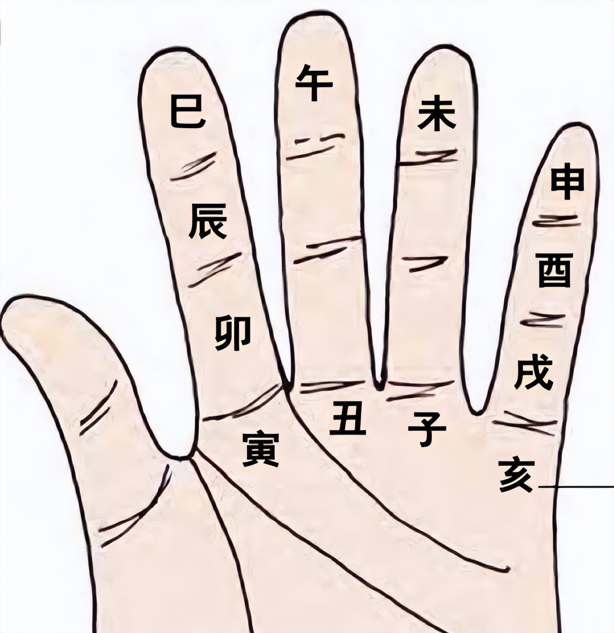 "Book of Changes" Basic Shorthand (4): Five Elements, Heavenly Stems ...