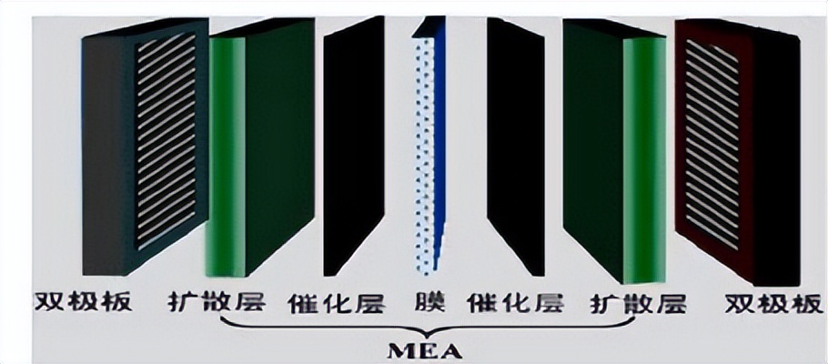 How to improve the performance of fuel cell by baffle-type straight ...