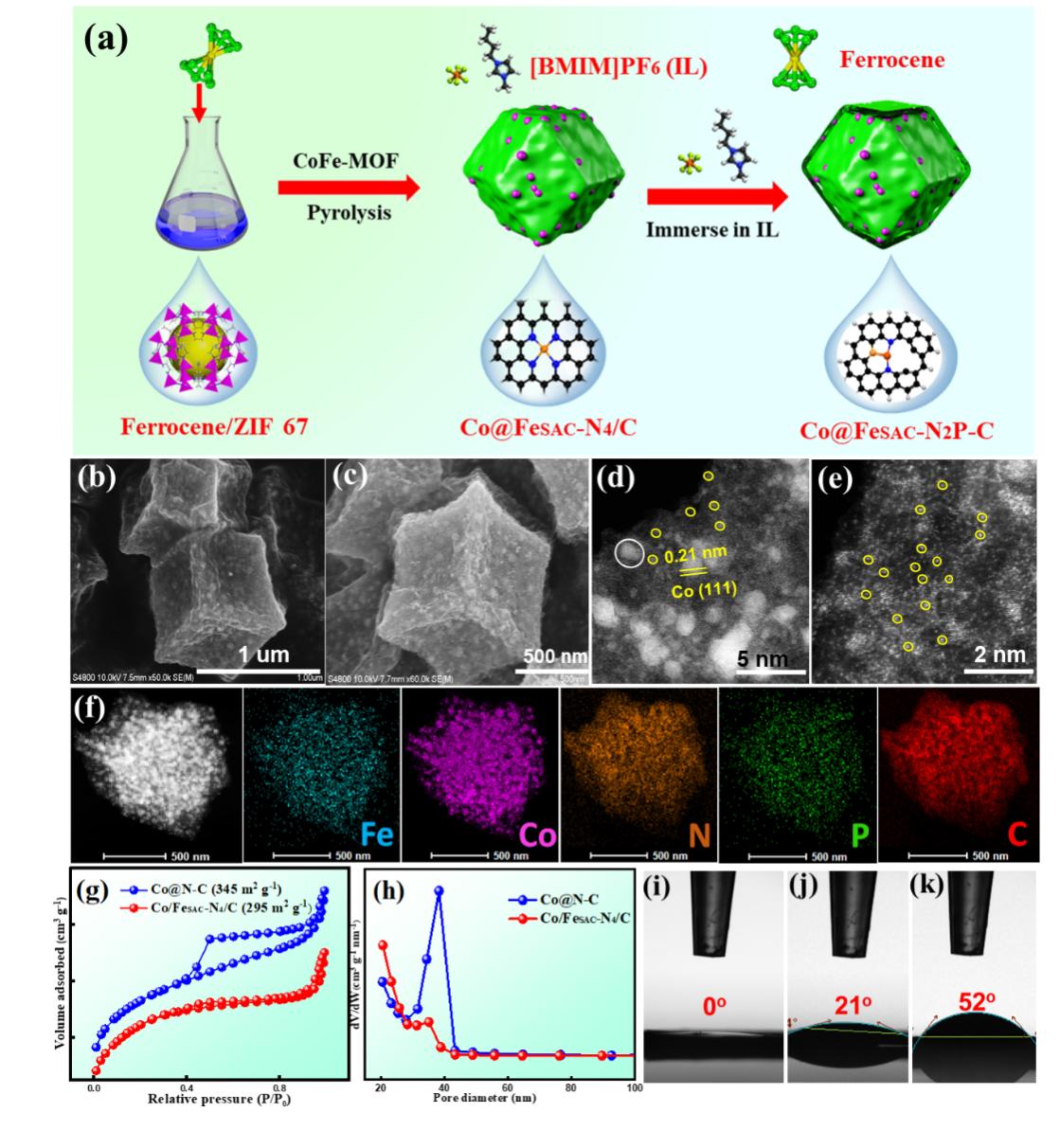 Coordination structure and surface hydrophilic and hydrophobic ...