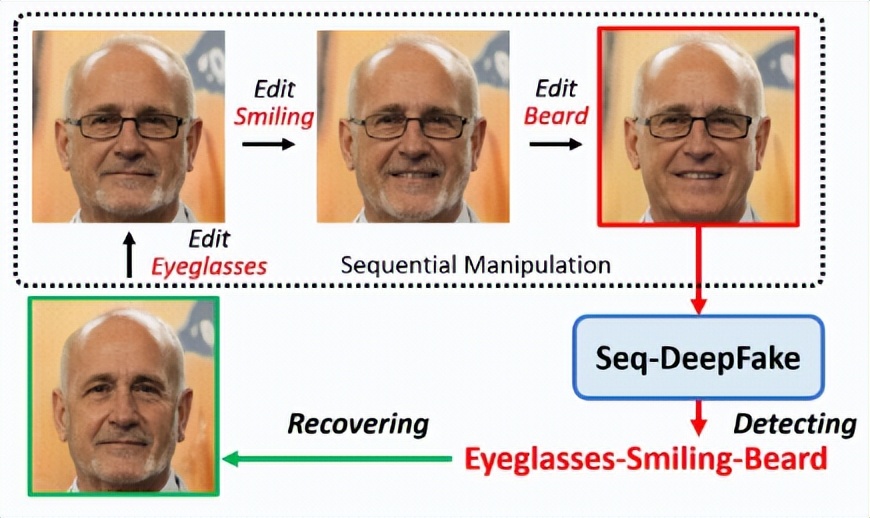 Nanyang Technological Releases the World's First DeepFake Tampering Sequence Detection and ...