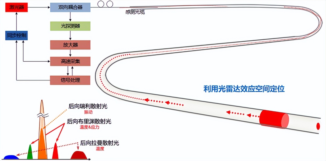 Application of "Optical Fiber Sensing Technology" in Aircraft ...