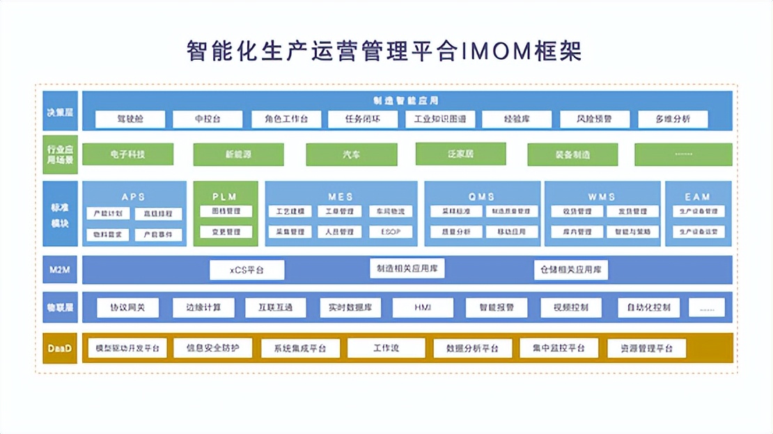 ITL x Xinchuang: IMOM, a smart operation platform from platform to ...