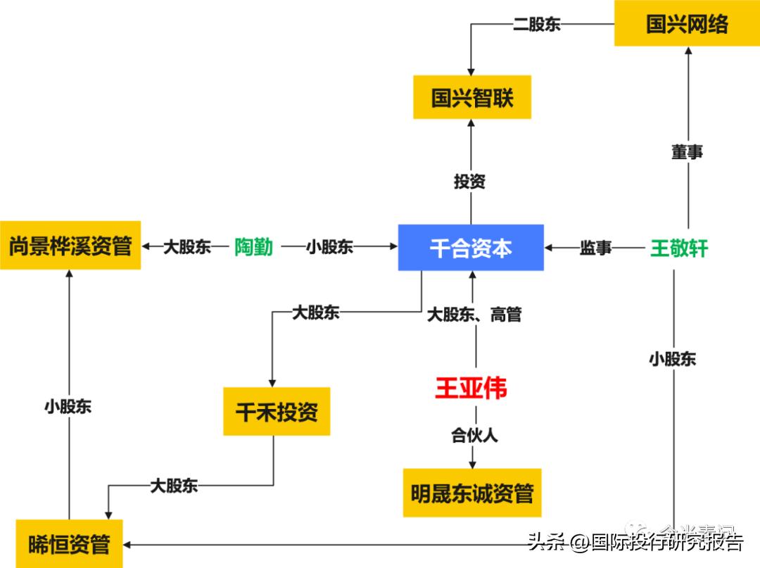 Wang Yawei is caught in rumors: a rare "hair ring" - iNEWS