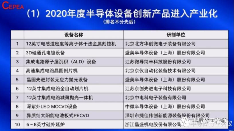 China's top ten domestic semiconductor equipment - iNEWS