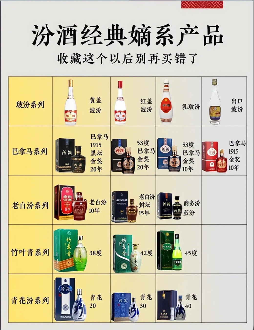 Fenjiu's classic direct line products are released, and collection is right. It is more ...