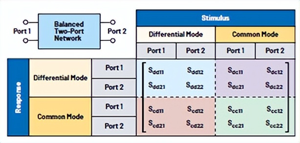 RF Demystified: Scattering Parameters and Their Types - iNEWS