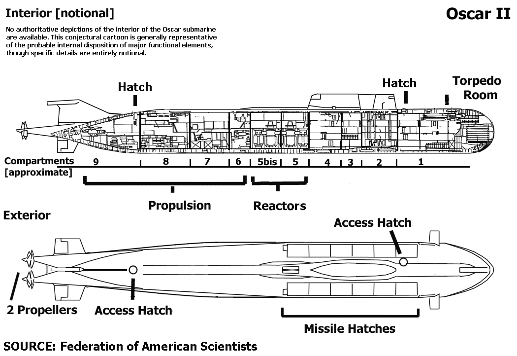 The ill-timed Soviet Oscar-class nuclear submarine - iNEWS