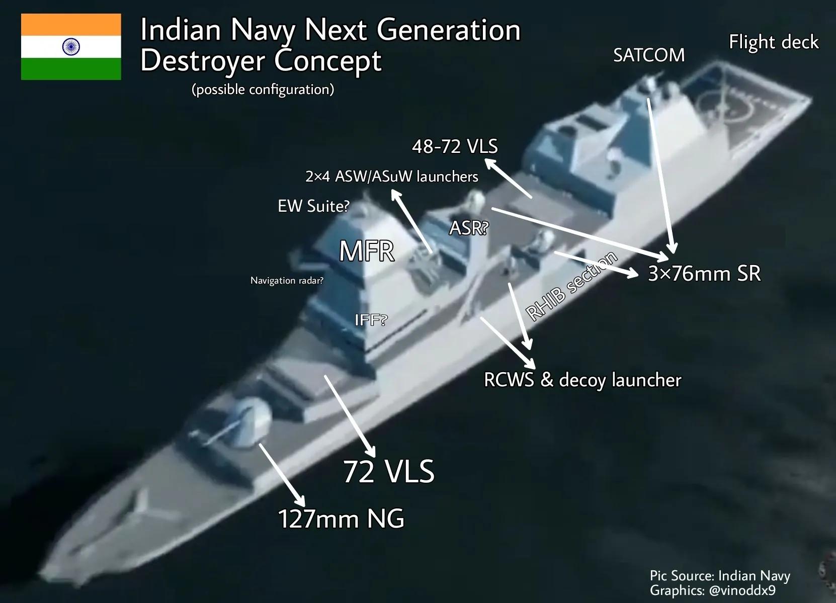 India announced the concept of the next-generation destroyer, equipped ...