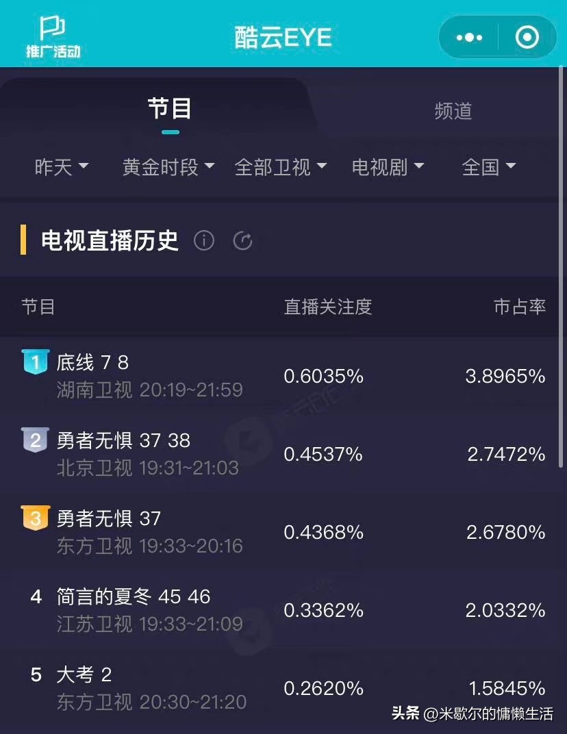 Jin Dong's crying scene in "The Bottom Line" finally let the audience ...