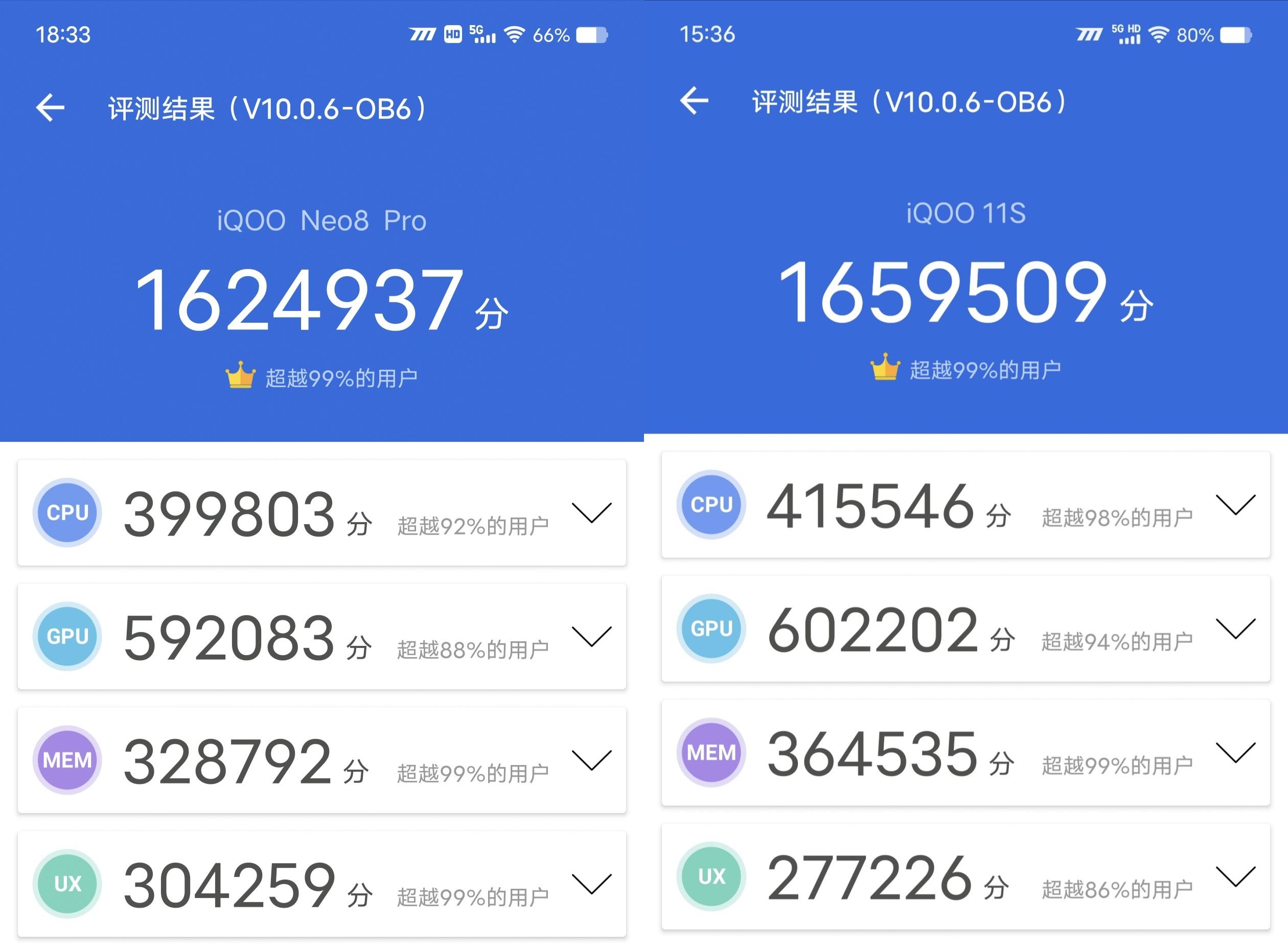 2023年聯發科旗艦芯如何？天璣9200+實測：功耗、性能與8G2很接近 - 資訊咖