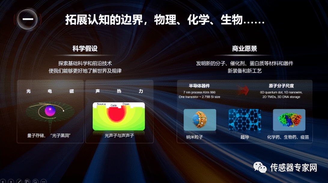 Huawei: For the 10 major problems and challenges facing the future, the ...