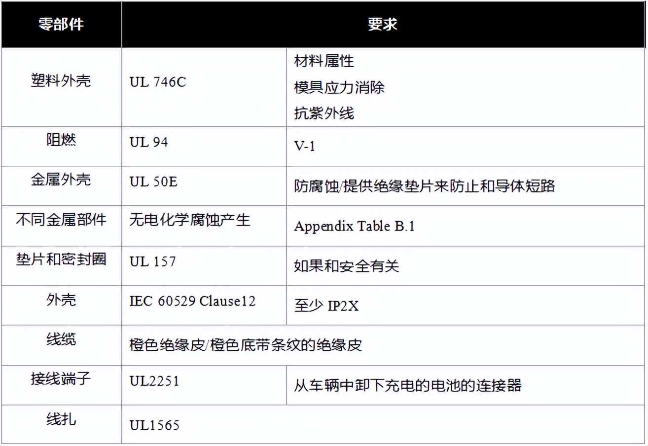 Detailed explanation of UL 2580 - iMedia