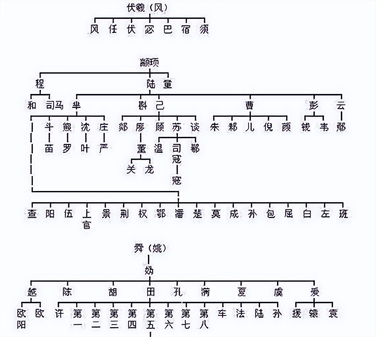 Do you know which ancient god you are a descendant of? What's your last ...