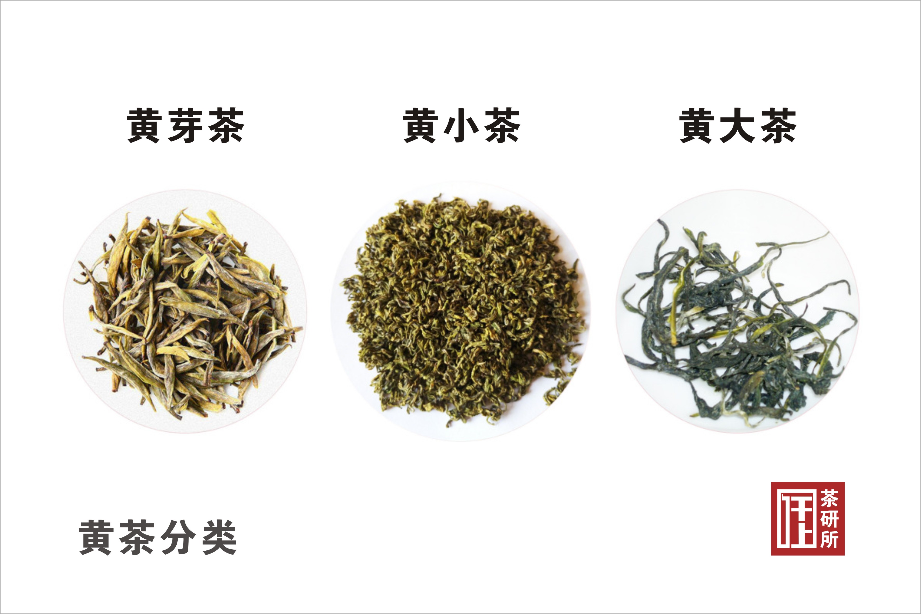 Read "yellow tea" in one article, one of the six major teas that are ...
