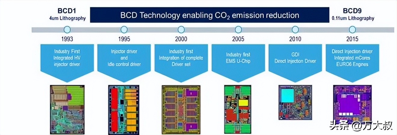 TSMC is almost 2nm, and SMIC just broke through the 55nm process?What exactly is going on? - iNEWS