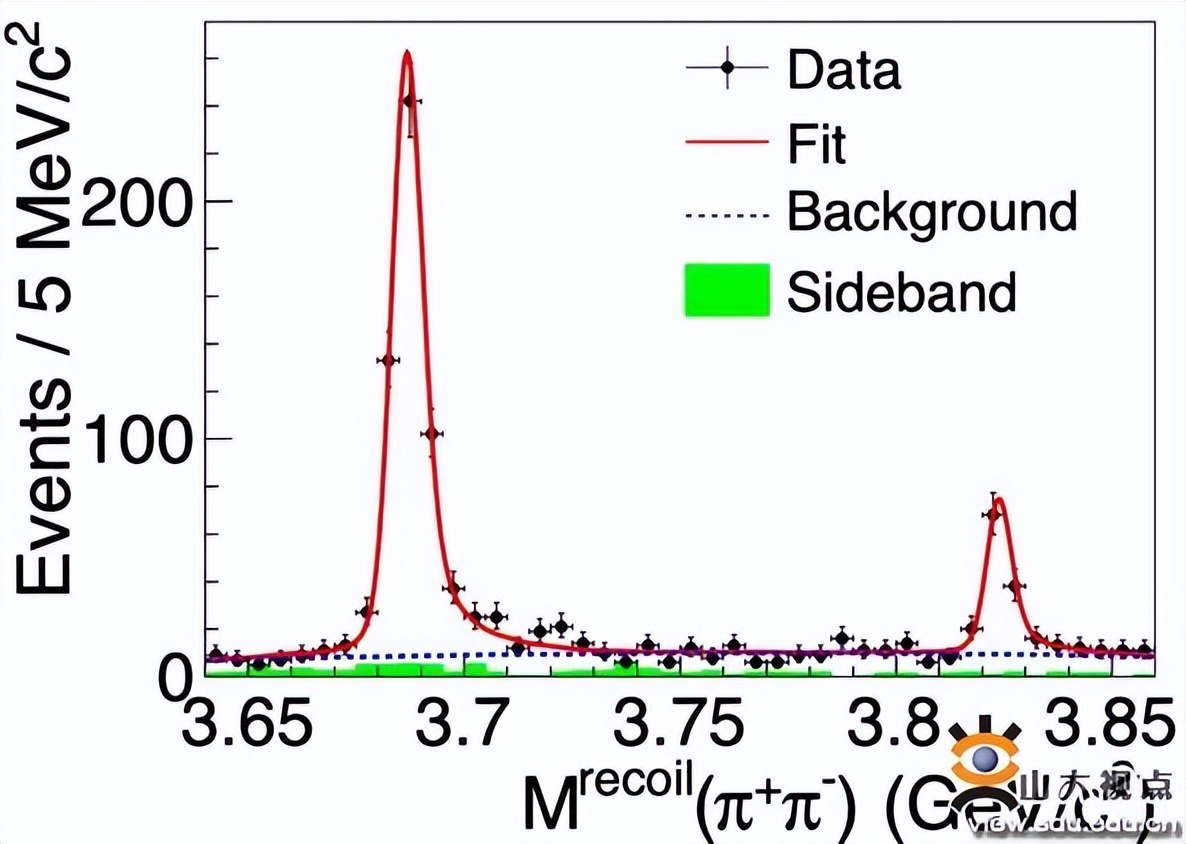 Your SDU academic list, please sign in time! - iNEWS