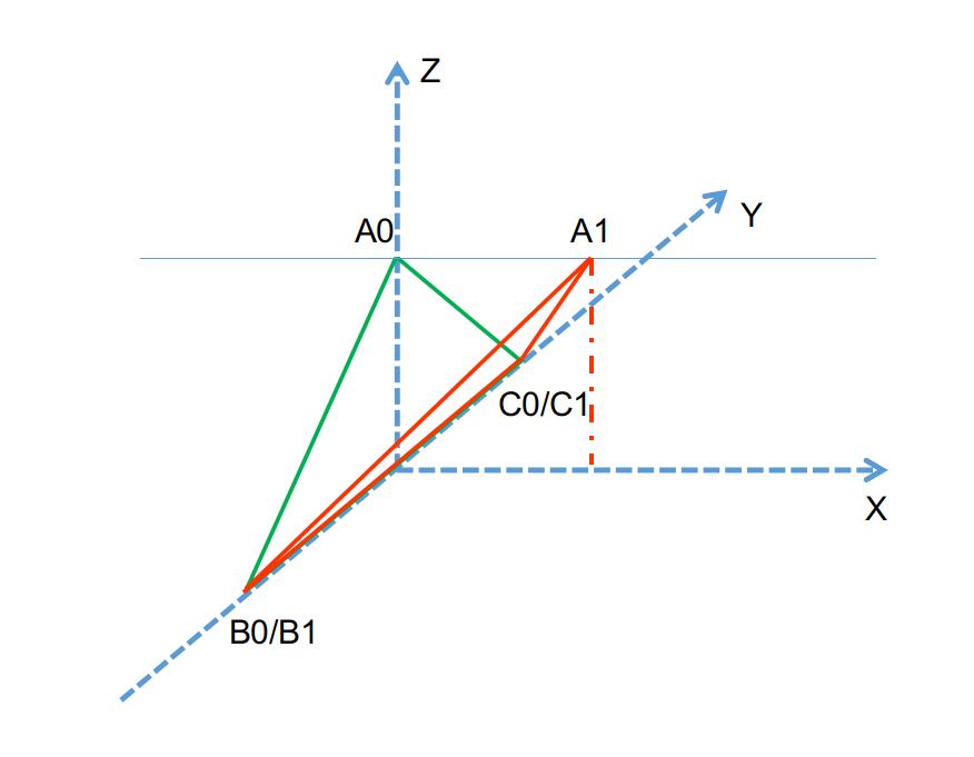 Coordinate Transformation in SETTLE Constraint Algorithm - iNEWS