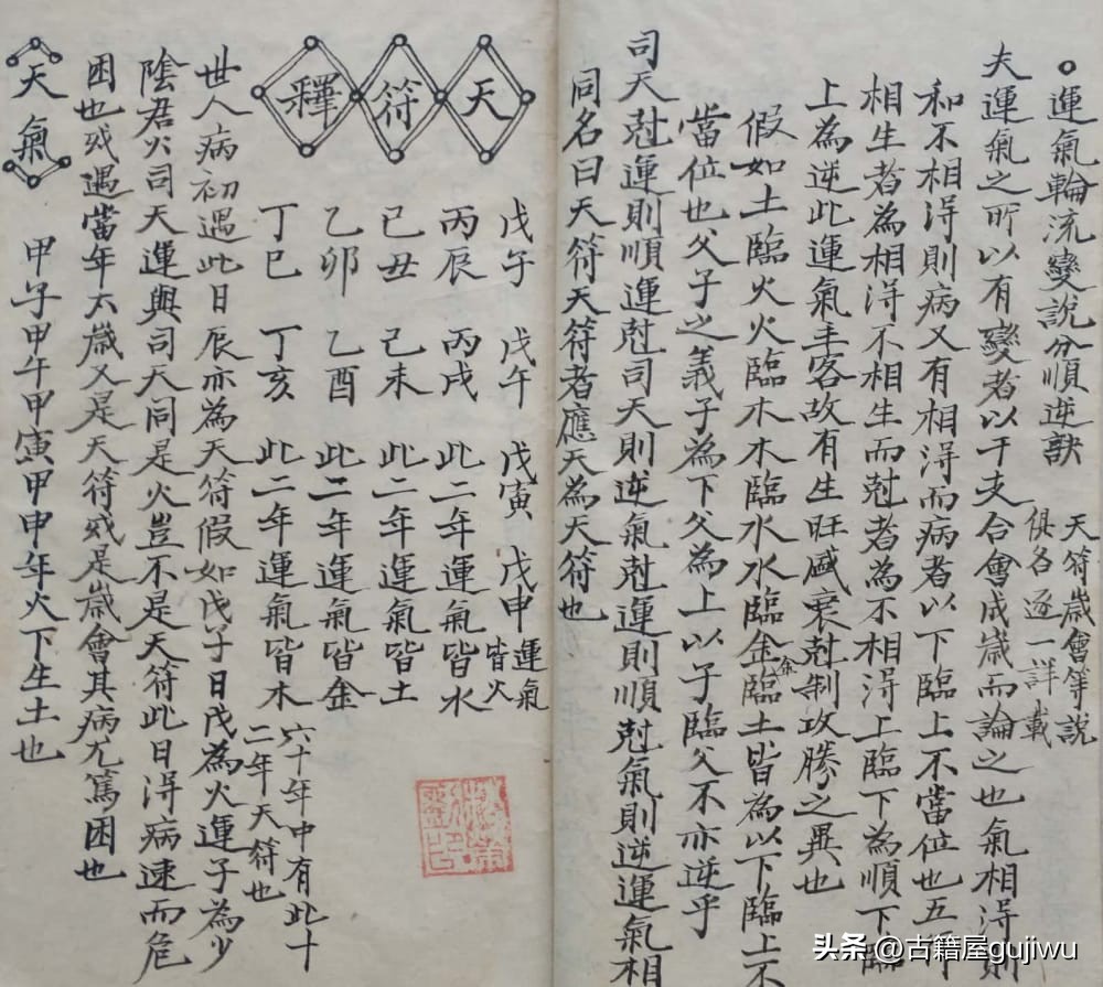 A Qing Dynasty copy of the ancient Chinese medical book "Chen's Secret ...