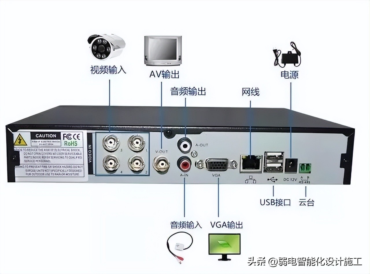 Understand the wiring diagram of common video surveillance equipment ...