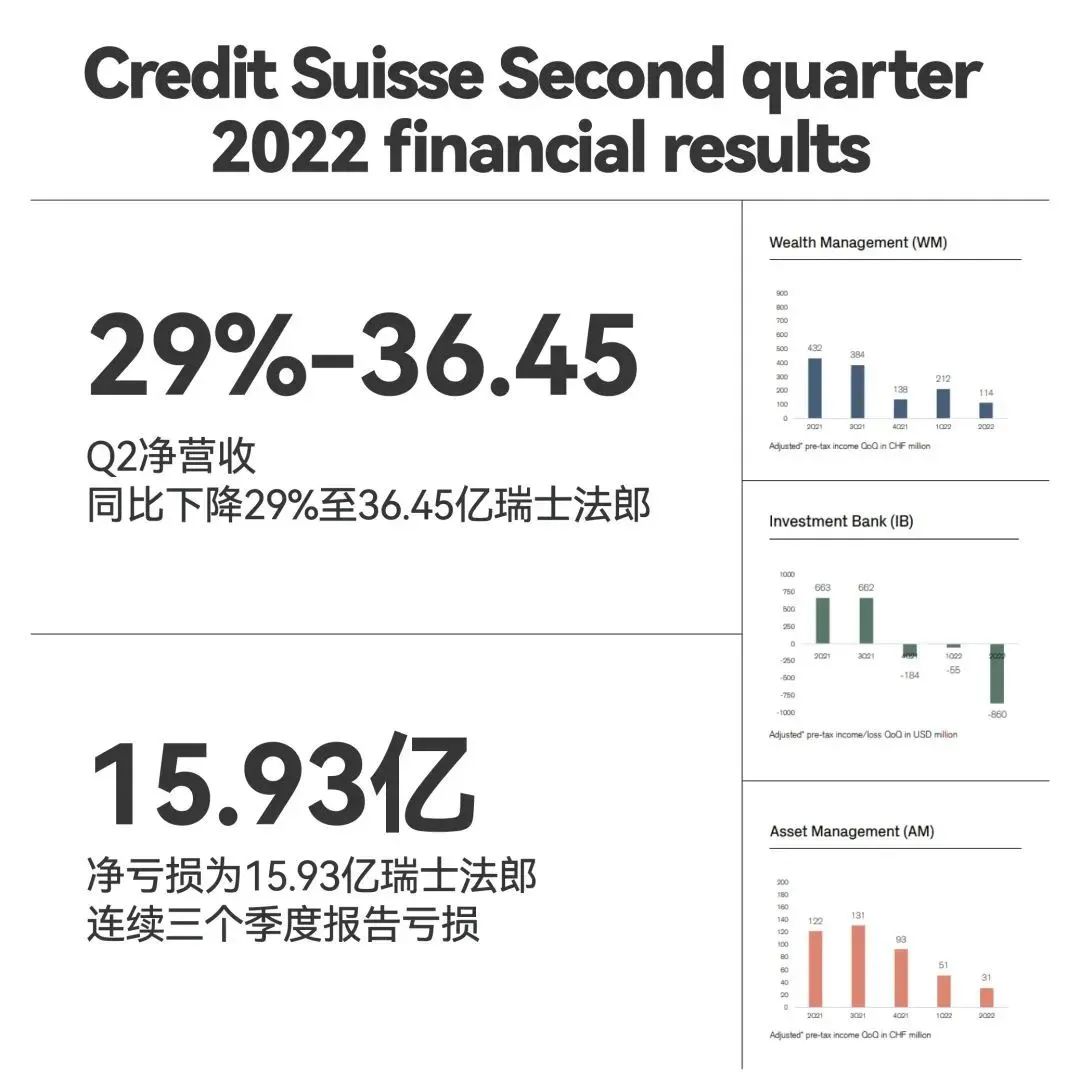 Credit Suisse, collapsed - iNEWS