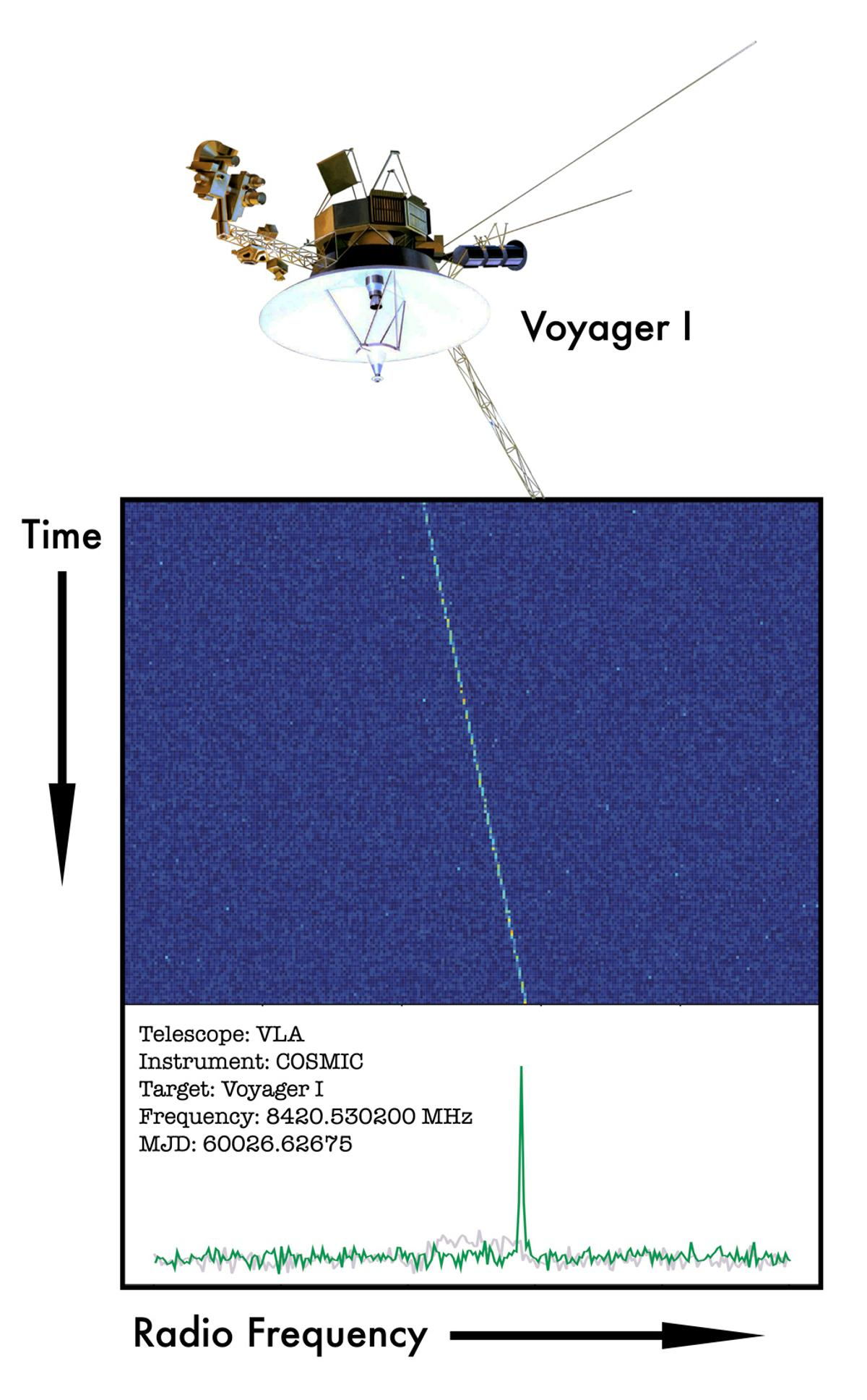 Searching for alien civilizations with giant radio antennas, SETI and ...