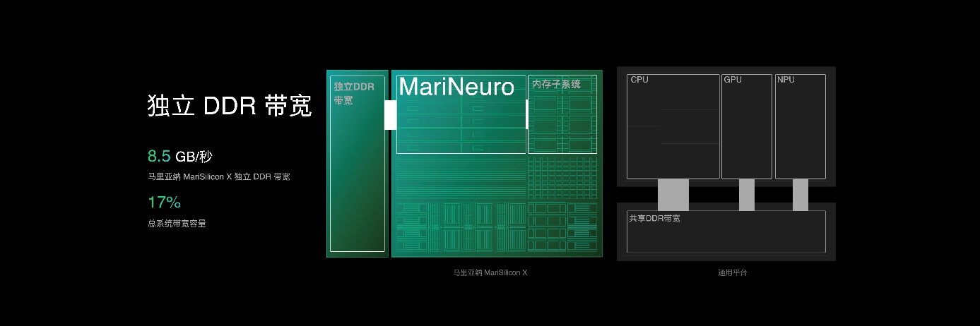 OPPO released the first self-developed NPU chip: Mariana MariSilicon X ...