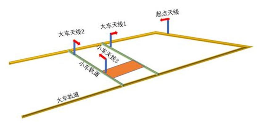 Installation and operation guide of crane positioning system - iNEWS