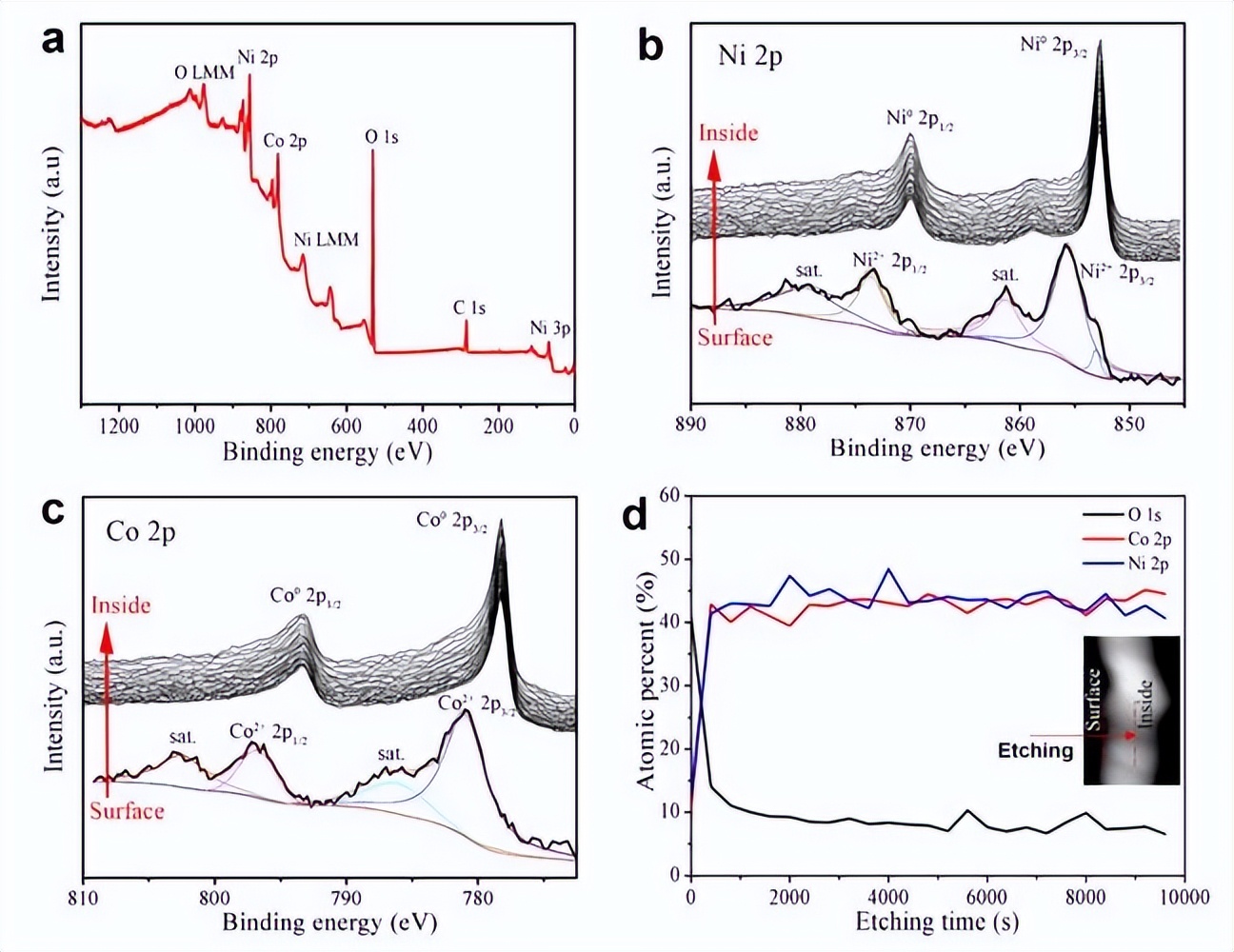 Effect of ternary addition of soft magnetic materials on mechanical ...