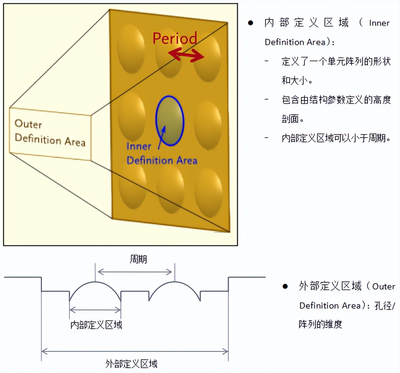 microlens array - iNEWS