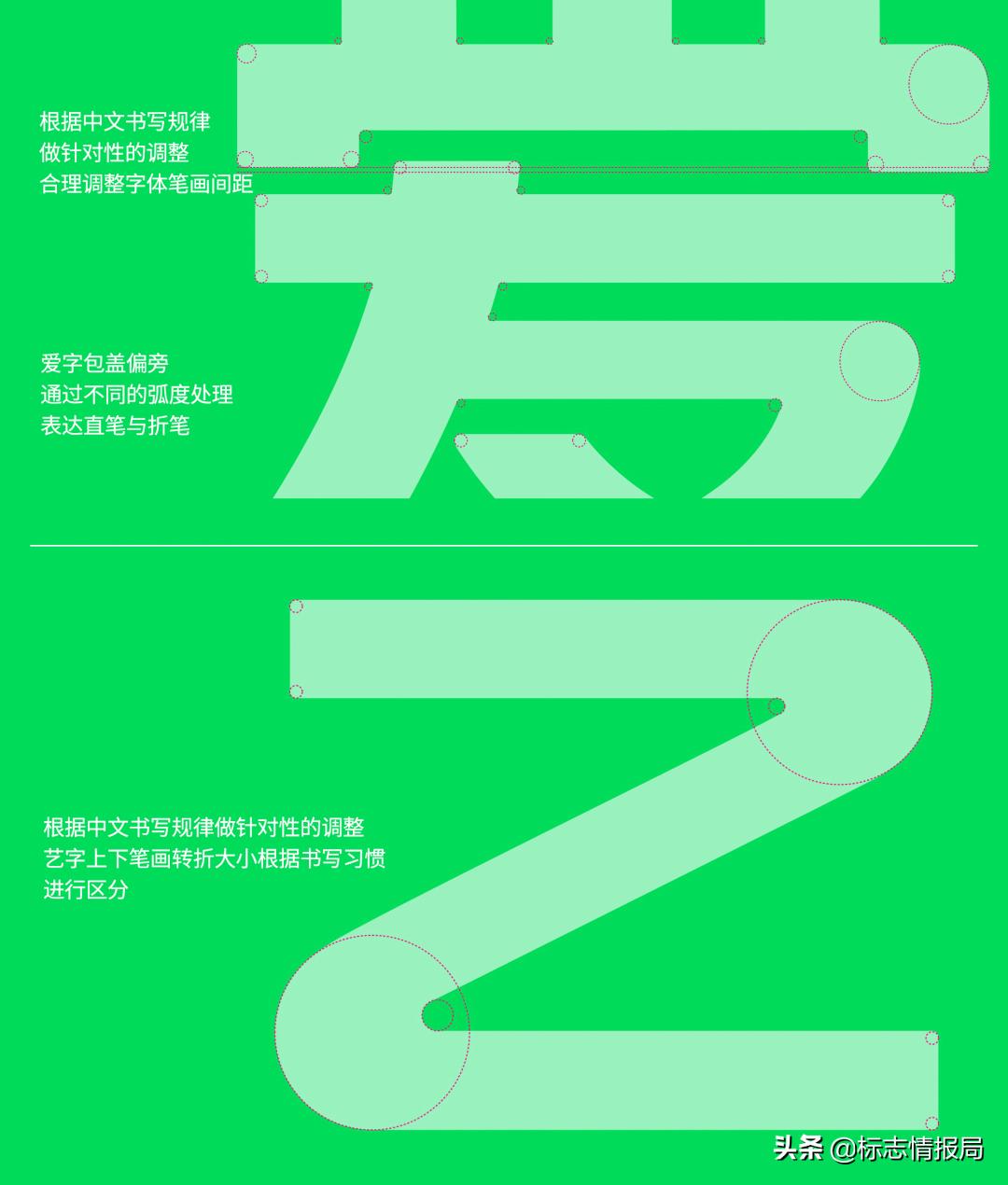 iQIYI changed its LOGO - iNEWS