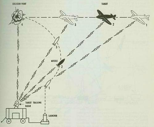 The key to stealth fighters: how to reduce the cross-sectional area of ...