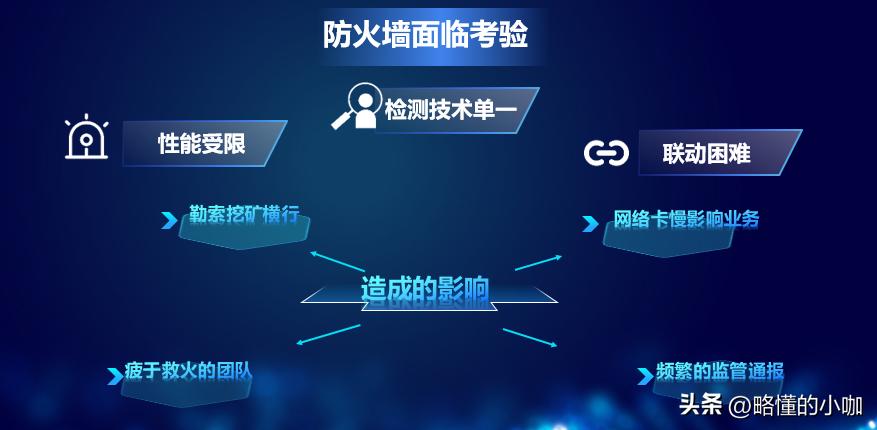 "Evolution" of the antivirus wall, and "new" concept of border ...