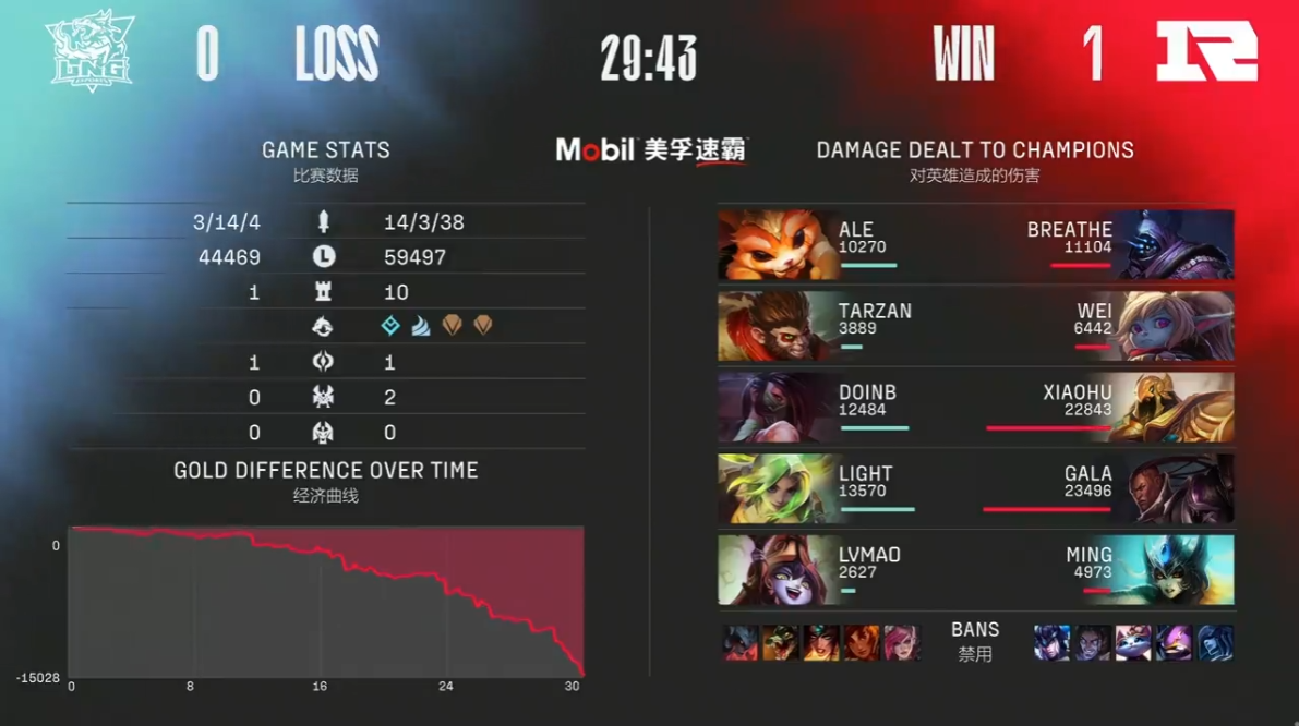 Coach BP is too outrageous?LNG takes the initiative to release Luna RNG first - iMedia