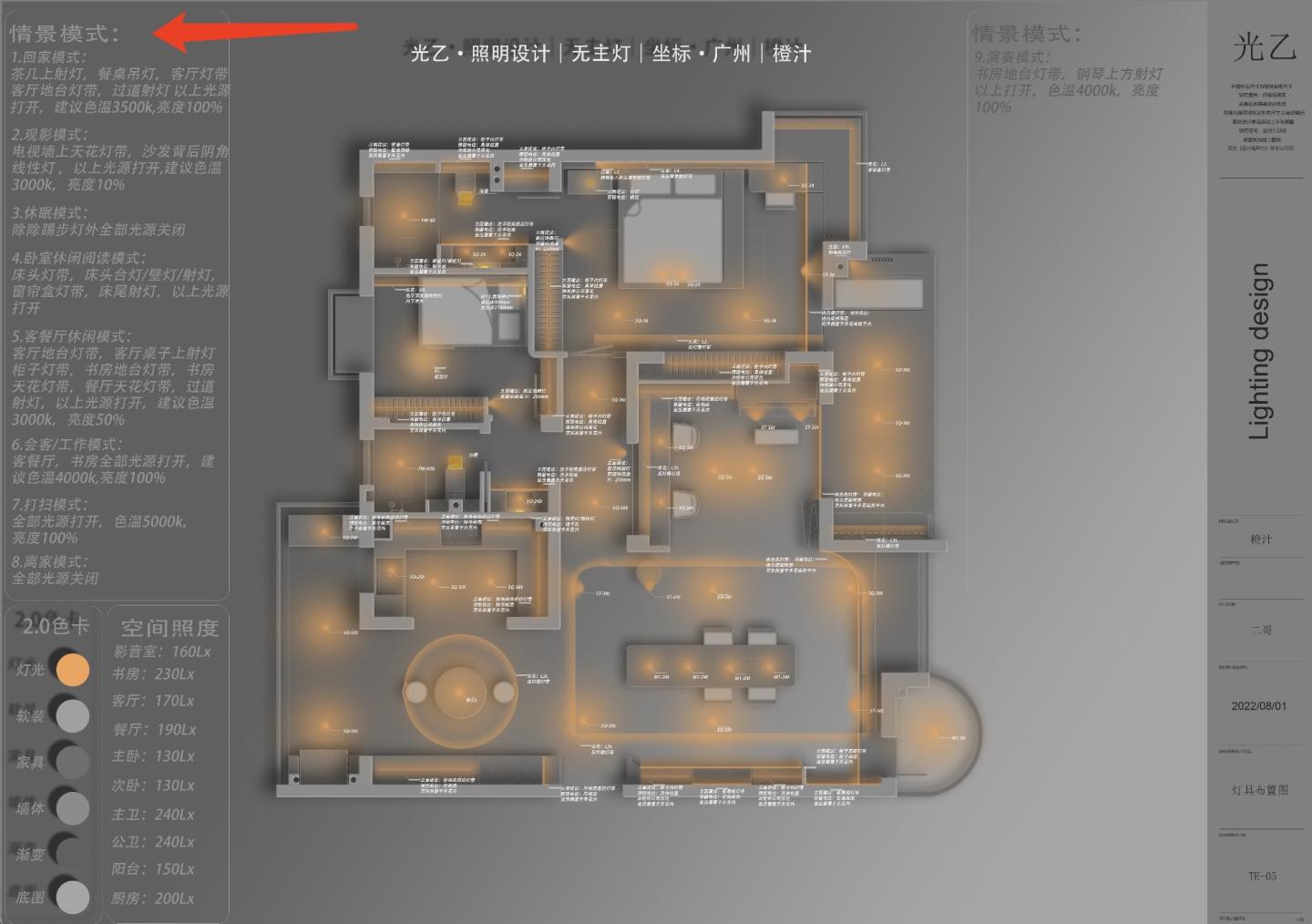 Getting Started with Smart Lighting - iNEWS