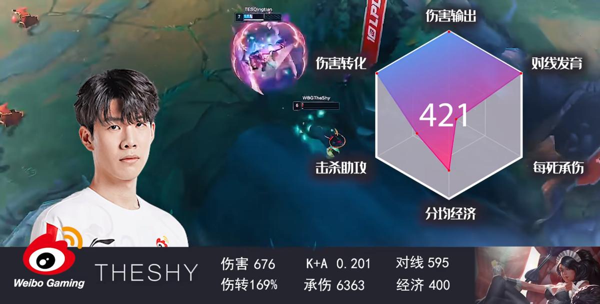 The radar chart of the first three weeks of LPL is exposed!theshy martial saint name returns ...