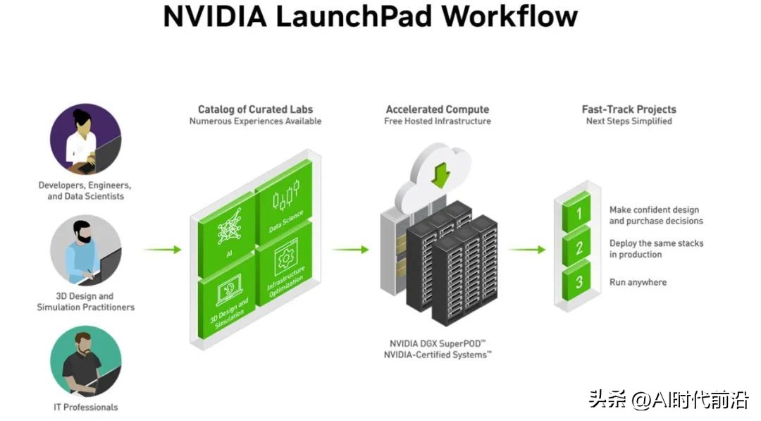Nvidia uses AI to detect insider threats - iNEWS