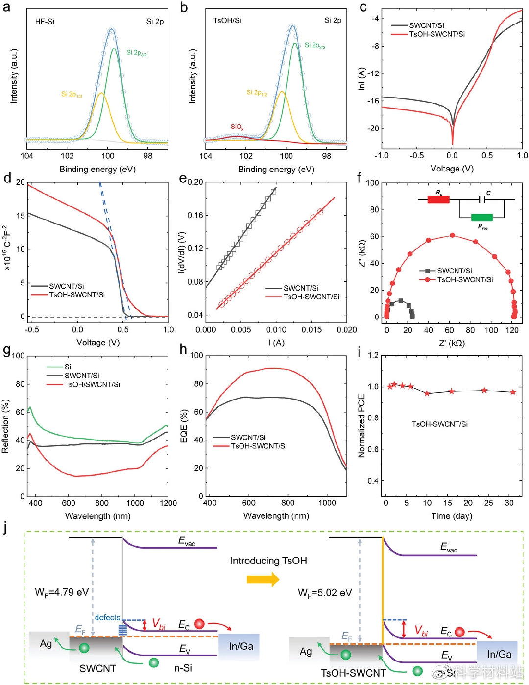 Calculation of Electronic Band Structure of Graphene - iNEWS