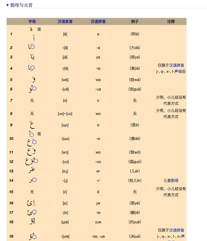 A writing system that writes Chinese in the Arabic alphabet-Xiaoerjin ...