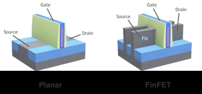What is the confidence of TSMC?2nm process chips will be put into ...
